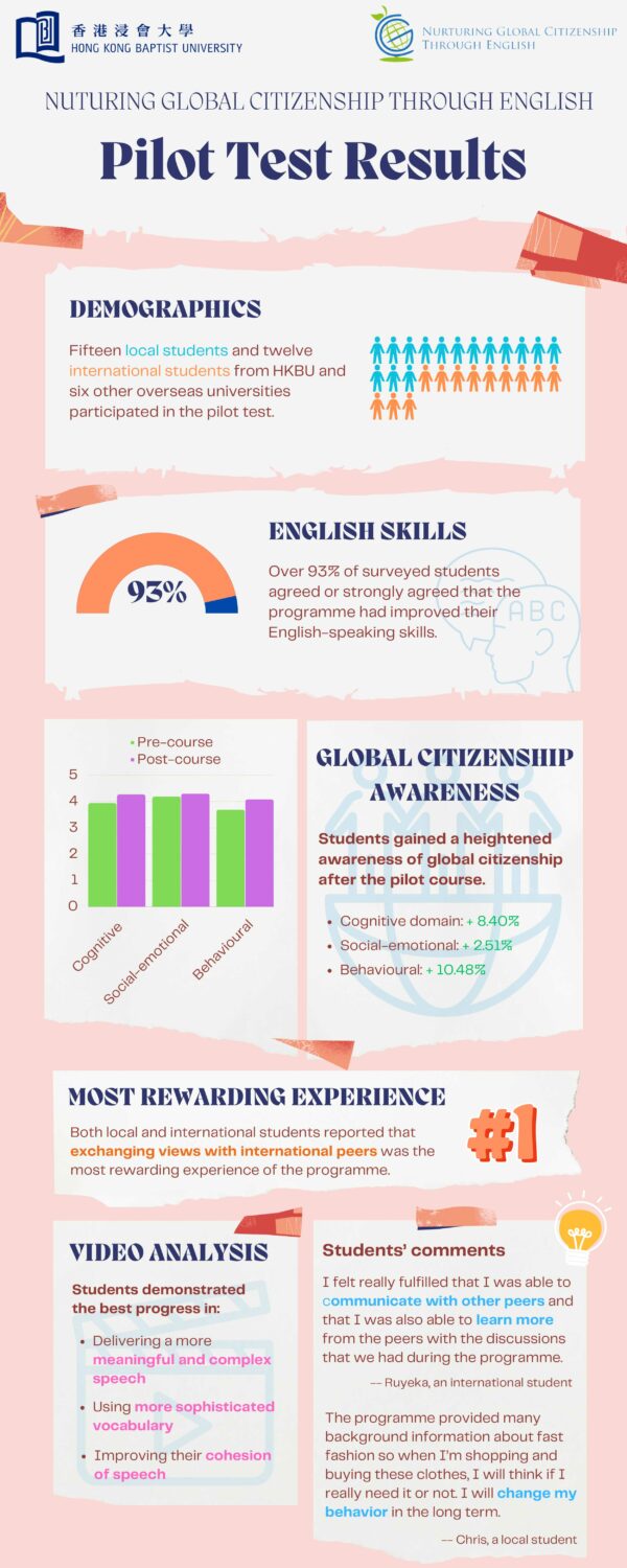 Pilot test - Education for Sustainable Development Goals