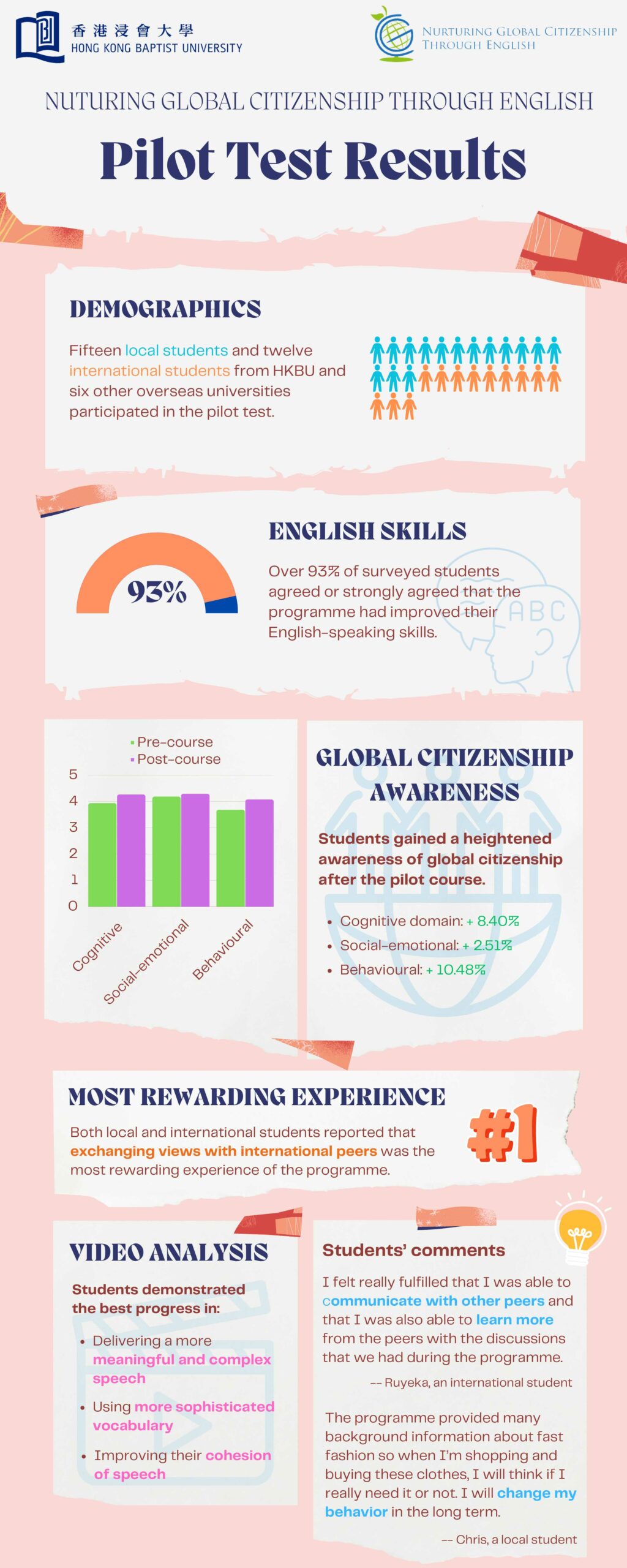 Pilot test - Education for Sustainable Development Goals